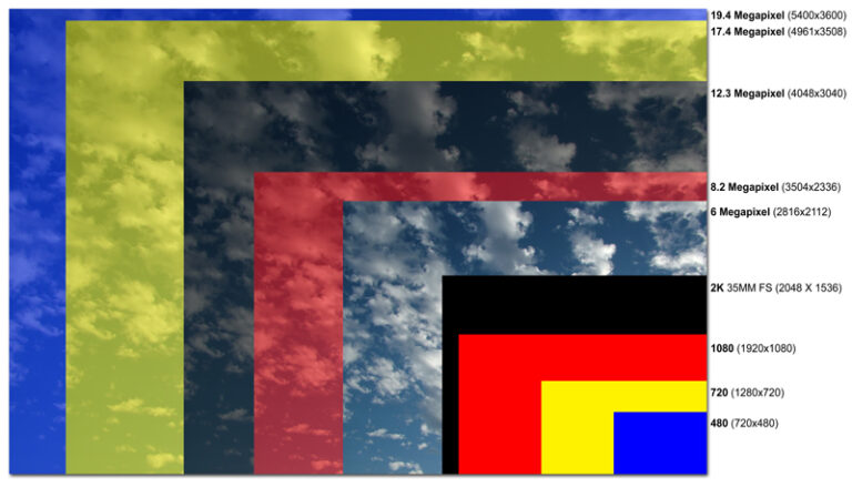 Megapixel-Resolutions - LENSEC